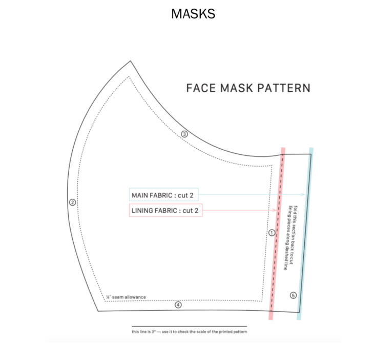 Safety and Self Expression: Making your very own Mask - Union Wine Co.